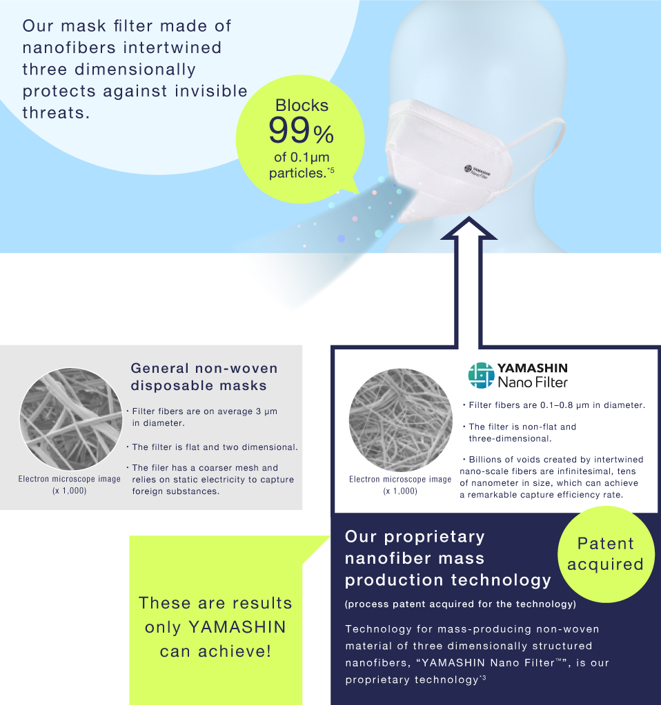 Yamashin Filter Mask ™ Zexeed