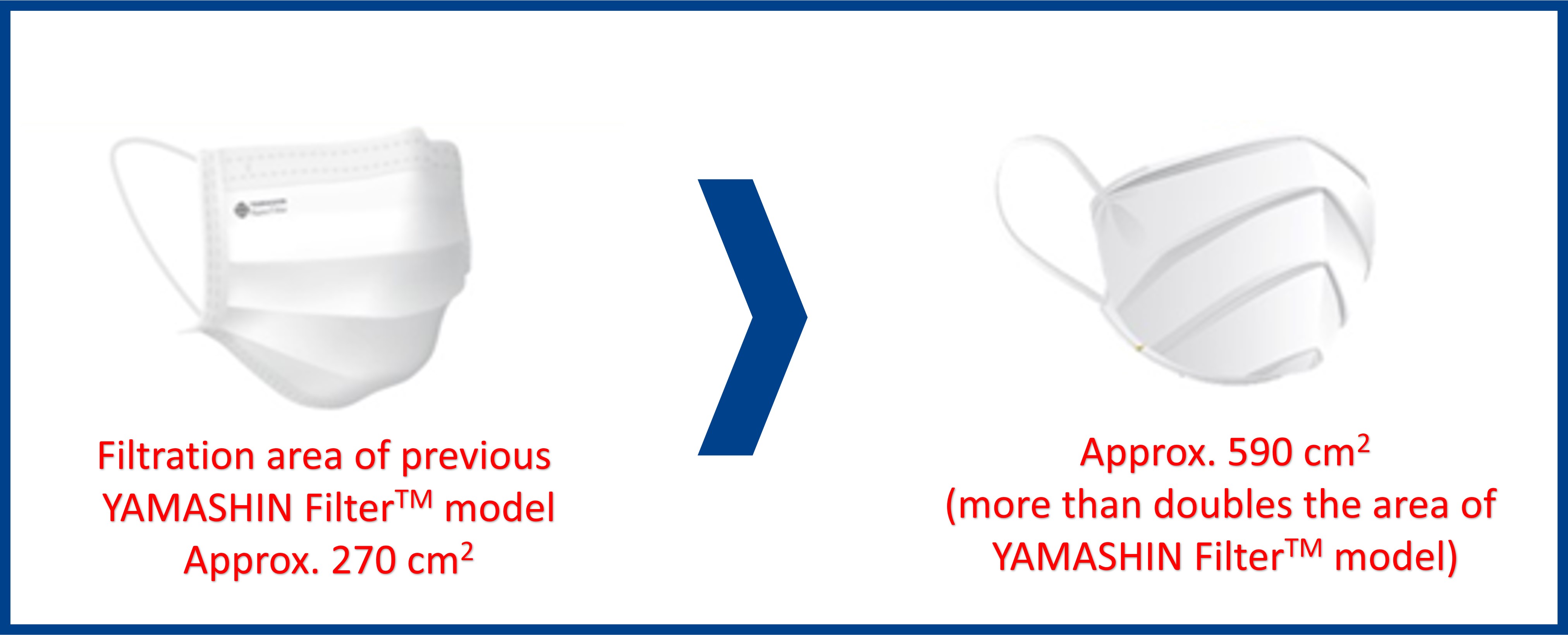 Yamashin Filter Mask ™ Zexeed